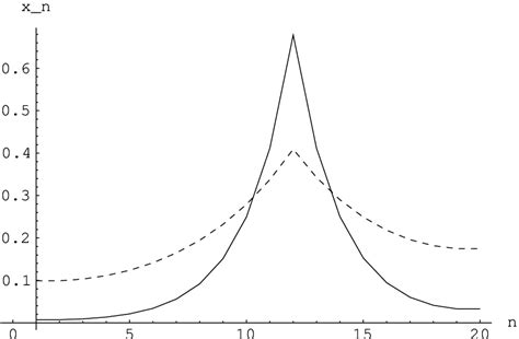 Normalized wave function profile 21 with k 12 in flavor space ρ Download Scientific