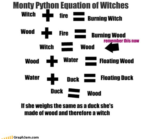Monty Python Witch Meme