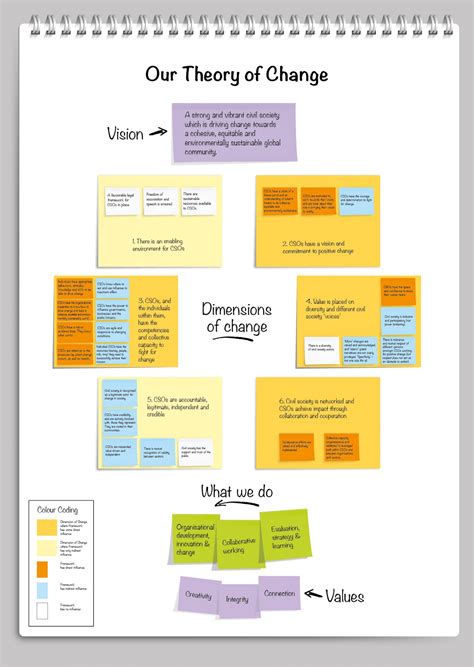 Our Values Framework
