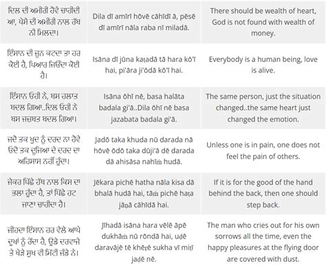 Fun Facts About Punjabi Proverbs By Ling Learn Languages 48 Off