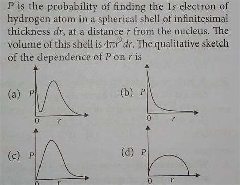 Answered P Is The Probability Of Finding The 1s Electron Of Hydrogen