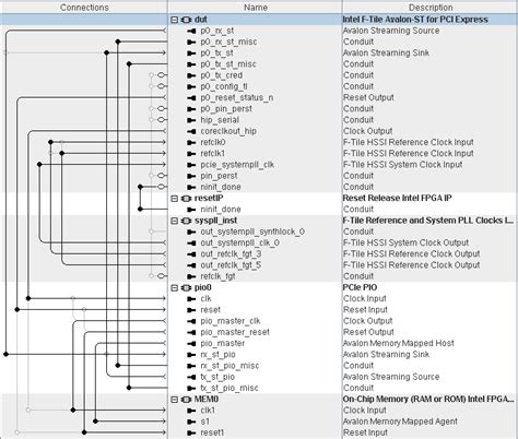 211 Programmed Inputoutput Design Example Functional Description