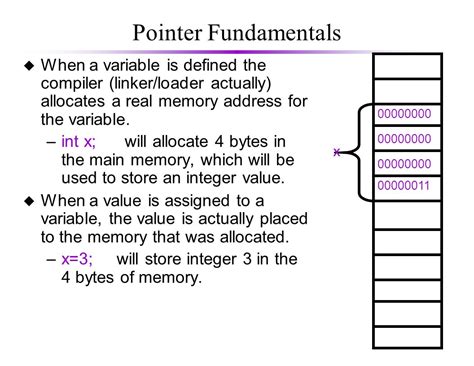 Pointers Pointer Fundamentals When A Variable Is Defined The Compiler