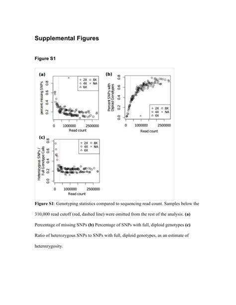 Supplemental Figures