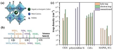 A Schematic Diagram Of Abx3 Perovskite Structure Reproduced With