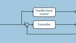 MATLAB Tech Talks Controls MATLAB Simulink