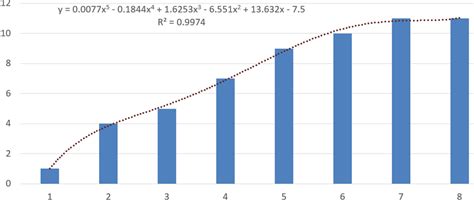 Infusion Model Of Linkedin Users G Infusion Model For The Use Of Download Scientific Diagram