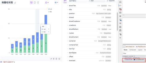 🐛 [bug]堆叠柱状图tooltip位置出现偏移的问题 · issue 3274 · antvis g2plot · github