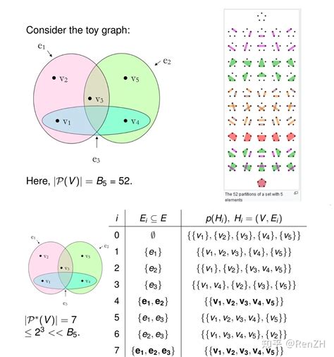 超图hypergraph？ 知乎