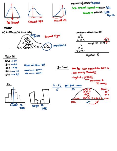 Final Review Exploratory Data Analysis Eda Studocu