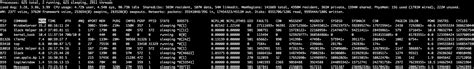 Troubleshooting Linux Performance Using The Top Command Linux Top Command Site X