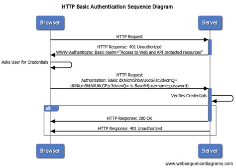 Restful Api Guidelines