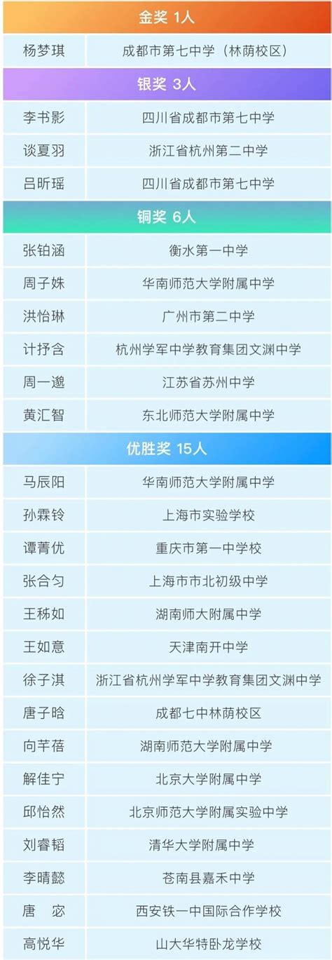 2021丘成桐女子中学生数学竞赛成绩公布！获奖者提前“锁定”清华！ 翰林国际教育
