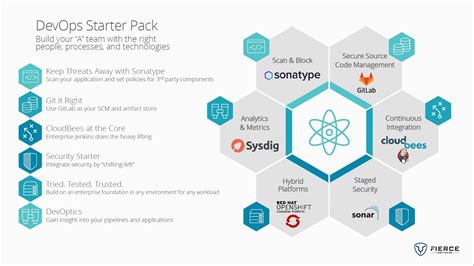 Devsecops For The Public Sector Webinar With Cloudbees Sonatype