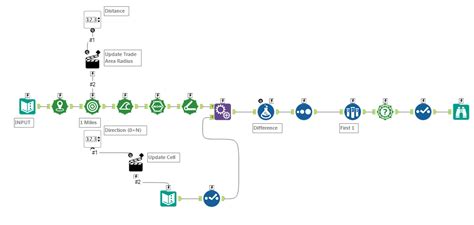 Solved Spatial Adjust Point By Distance Alteryx Community