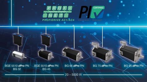 Fits Together Like A Pot And Its Lid Dunkermotoren PROFINET PROFINEWS