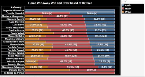 Sorting Stacked Bar Chart Based On The Values Highest To Lowest In