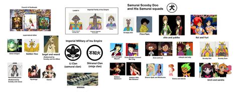 Samurai Scooby Doo And His Samurai Squads By Catholic Ronin On Deviantart