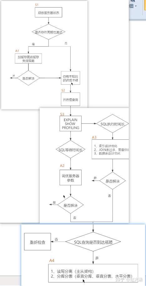 学习笔记—mysql（二十）——系统分析工具的使用 知乎