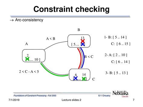 Foundations Of Constraint Processing Ppt Download