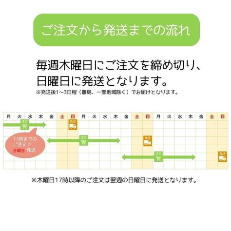 ブロイラー 鶏もも肉 とりももにく 冷凍 ブラジル産 鶏肉 2kg 6袋 1ケース 業務用 Rosen Burg 通販 Yahoo
