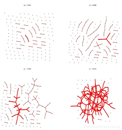 Python复杂网络分析库networkxpython Network Ku Csdn博客