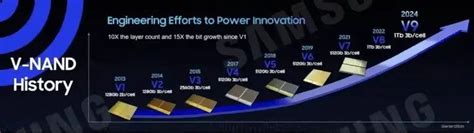 samsung podał daty premiery pamięci ddr6 gddr7 i v9 nand