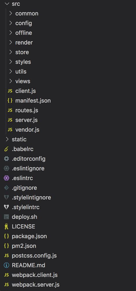 8 Tips To Keep Your Code Clean In React By Harshit Pruthi Groww