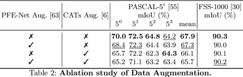 Table 2 From Cost Aggregation With 4d Convolutional Swin Transformer
