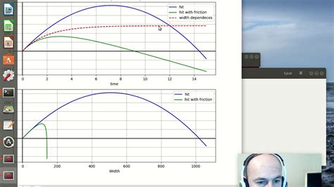 Python Scipy Sympy Differential Equations Part 9 2 Youtube