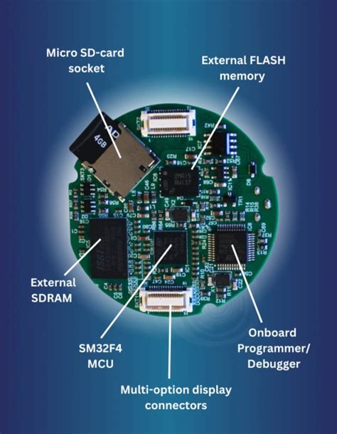 Steven Mcgough On Linkedin Hardwaredevelopment Softwaredevelopment Stm32 Microcontrollers