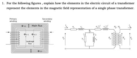 Solved For The Following Figures Explain How The Chegg