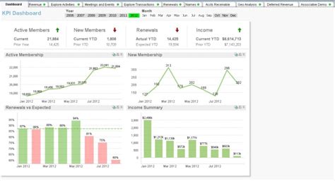 Do Excellent Qlikview Qliksense Dashboards And Reports By Bi Dw Data Guru Fiverr