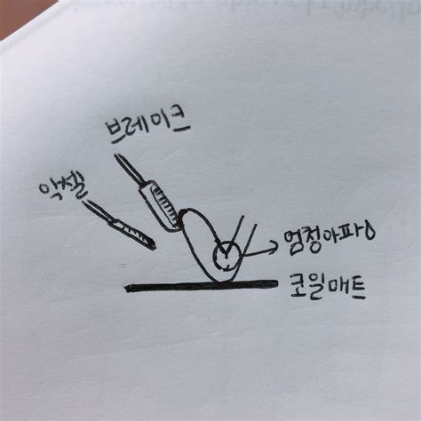 도토리숲 브레이크패드가 내 발 크기에 비해 너무 높을 때