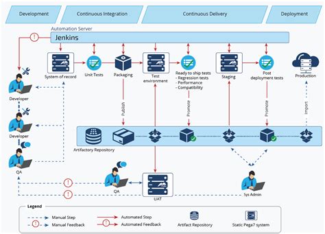Devops Pipeline Template