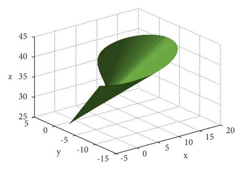 The Shape Optimization Of Generalized Spine Curve Developable