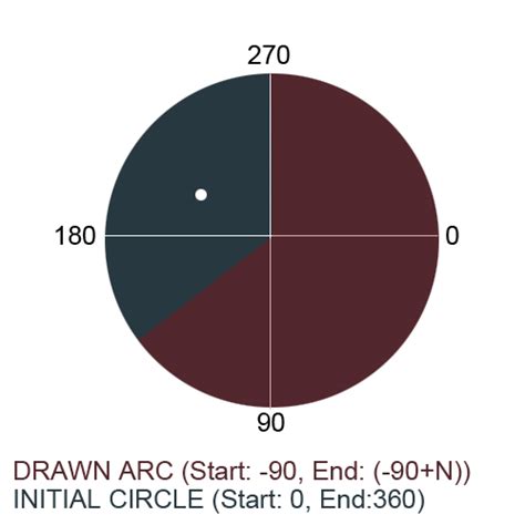 Android Calculate Arc Center Point Knowing It S Start And End Degrees Stack Overflow