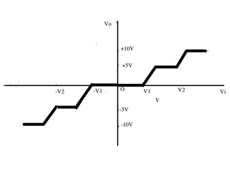 How To Create A Diode Wave Shaping Circuit For A Given Transfer