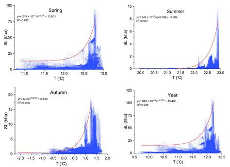 Spatiotemporal Evolution Of Wind Erosion And Ecological Service