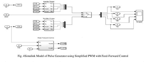 Figure 1 From Bidirectional Acdc Converter Using Simplified Pwm With