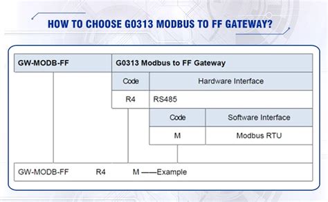 Modbus Rtu Modbus To Foundation Fieldbus Converter For Modbus