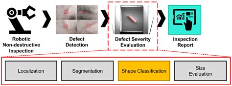Defect Shape Classification Using Transfer Learning In Deep Convolutional Neural Network On