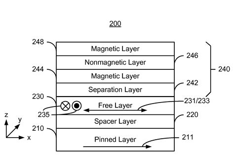 method and system for providing magnetic elements having enhanced