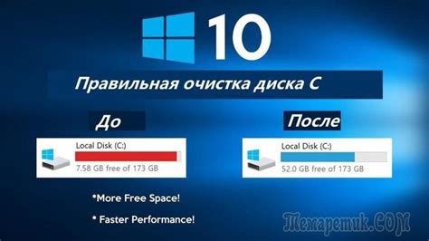 ТОП 6 Способов как полностью очистить жесткий диск С ненужных файлов на Windows 710