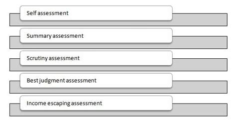 Several Types Of Assessment Under The Income Tax Act Enterslice