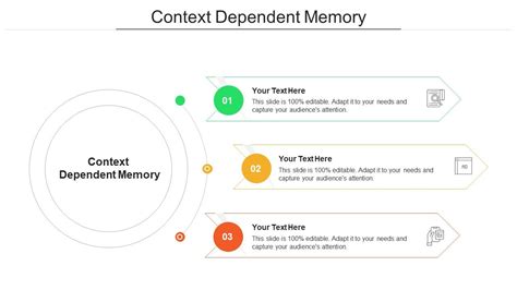 Context Dependent Memory Ppt Powerpoint Presentation Outline File