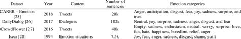Combined Datasets For Benchmarking Download Scientific Diagram