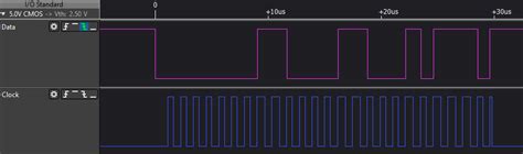 mega same code lines takes different times to execute each iteration