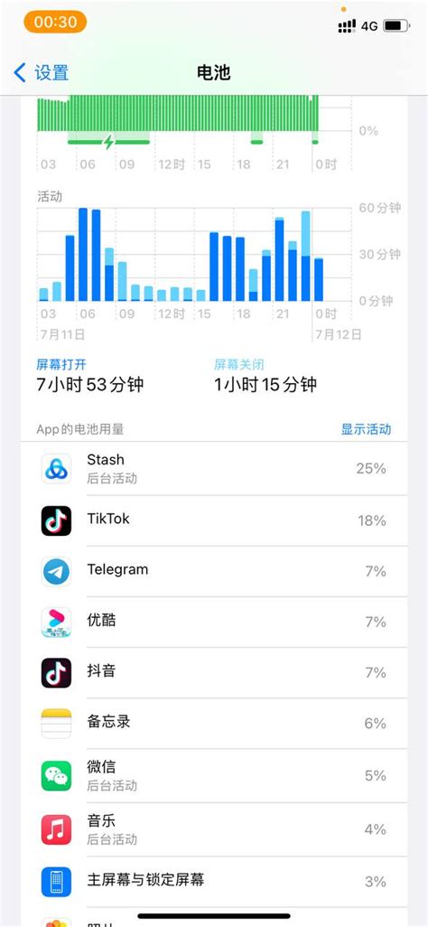 Stash 耗电多怎么办？stash 电池用量高问题解决办法 茶波博客