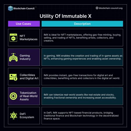 Immutable Blockchain Council